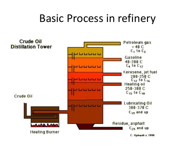 Iocl barauni presentation ppt.