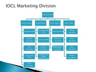 Iocl ppt | PPTX