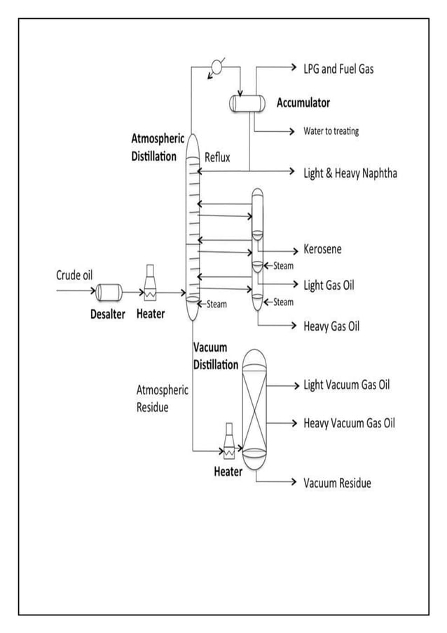 IOCL project report(chemical engineering) | DOCX