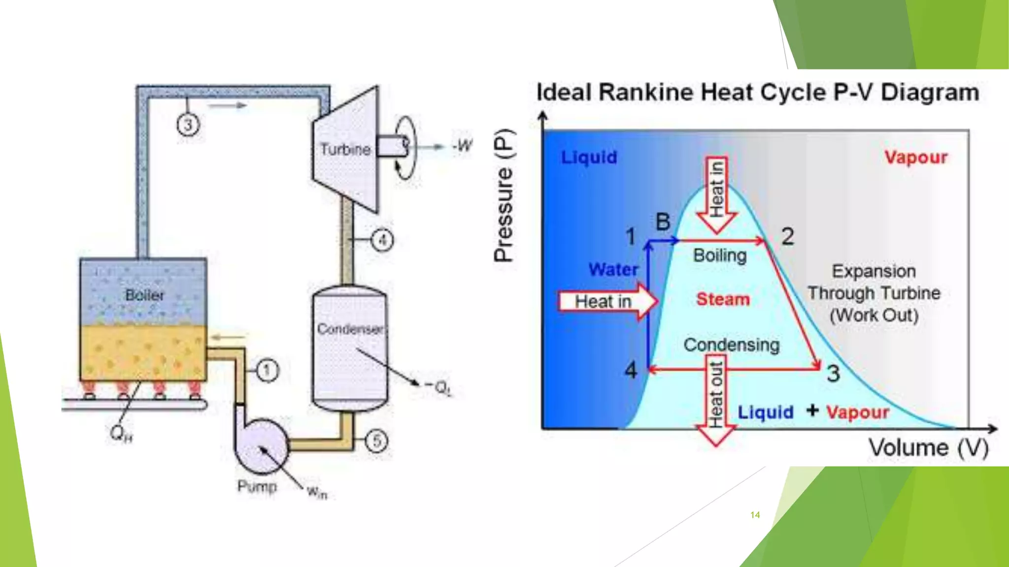 Iocl training | PPTX