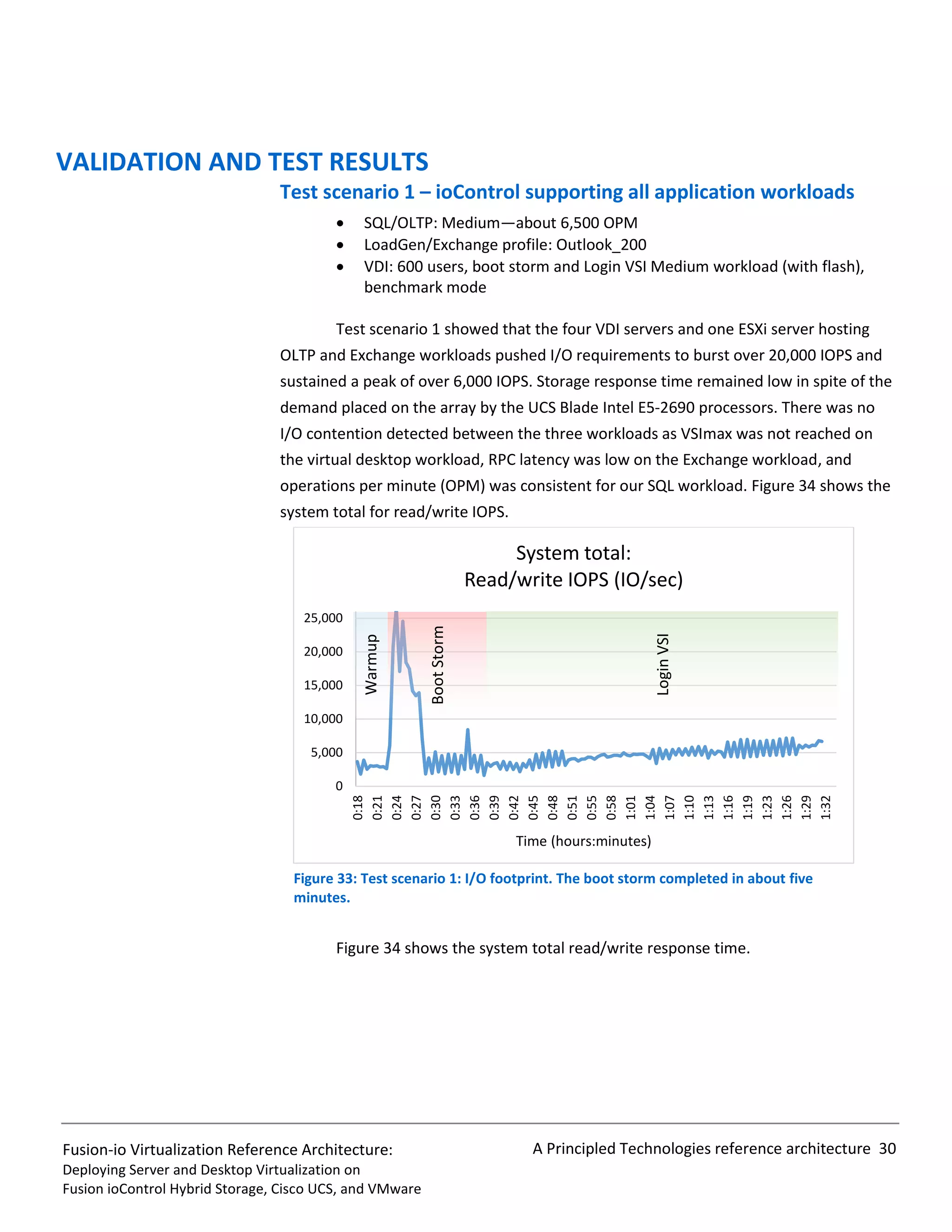 Fusion-io Virtualization Reference Architecture: Deploying Server and Desktop Virtualization on ...