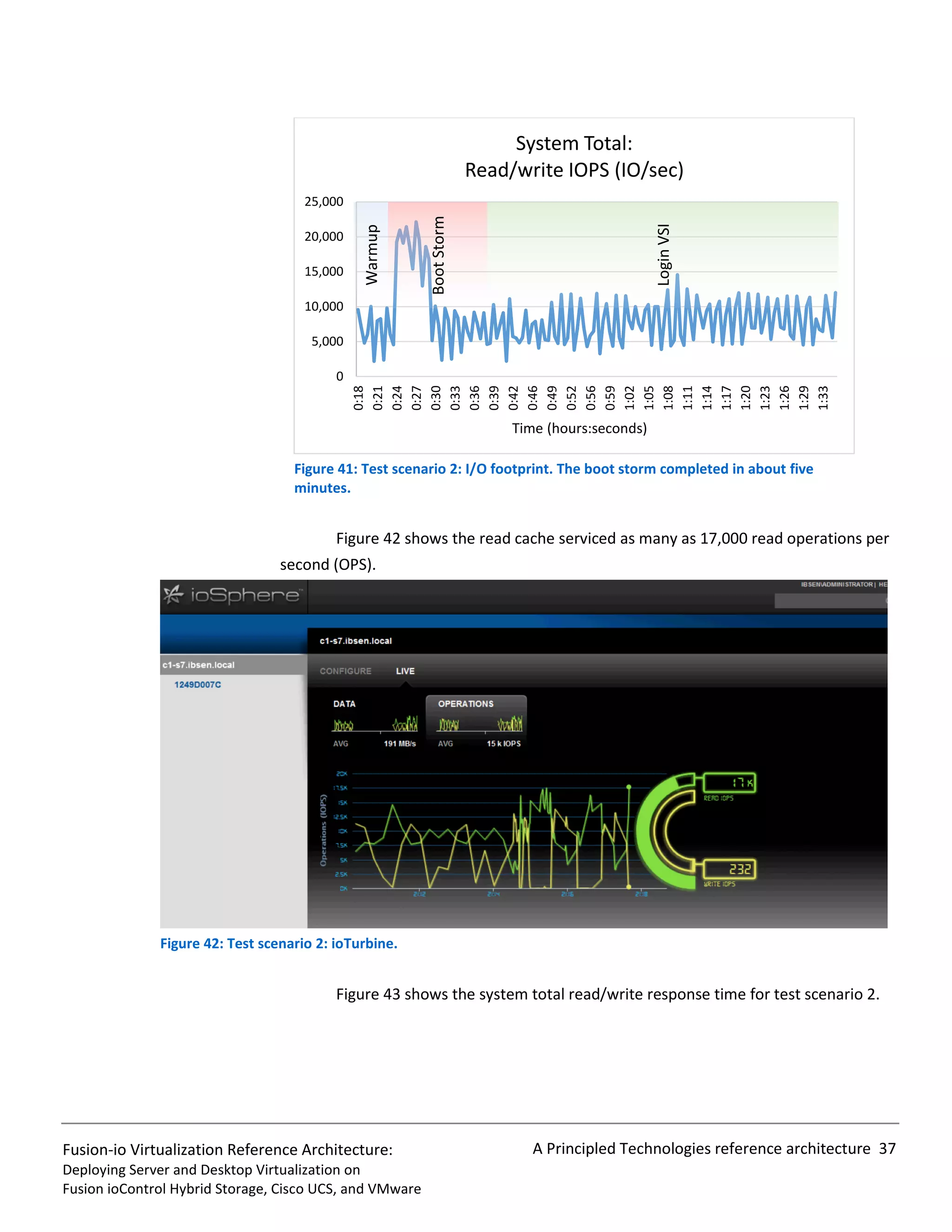 Fusion-io Virtualization Reference Architecture: Deploying Server and Desktop Virtualization on ...