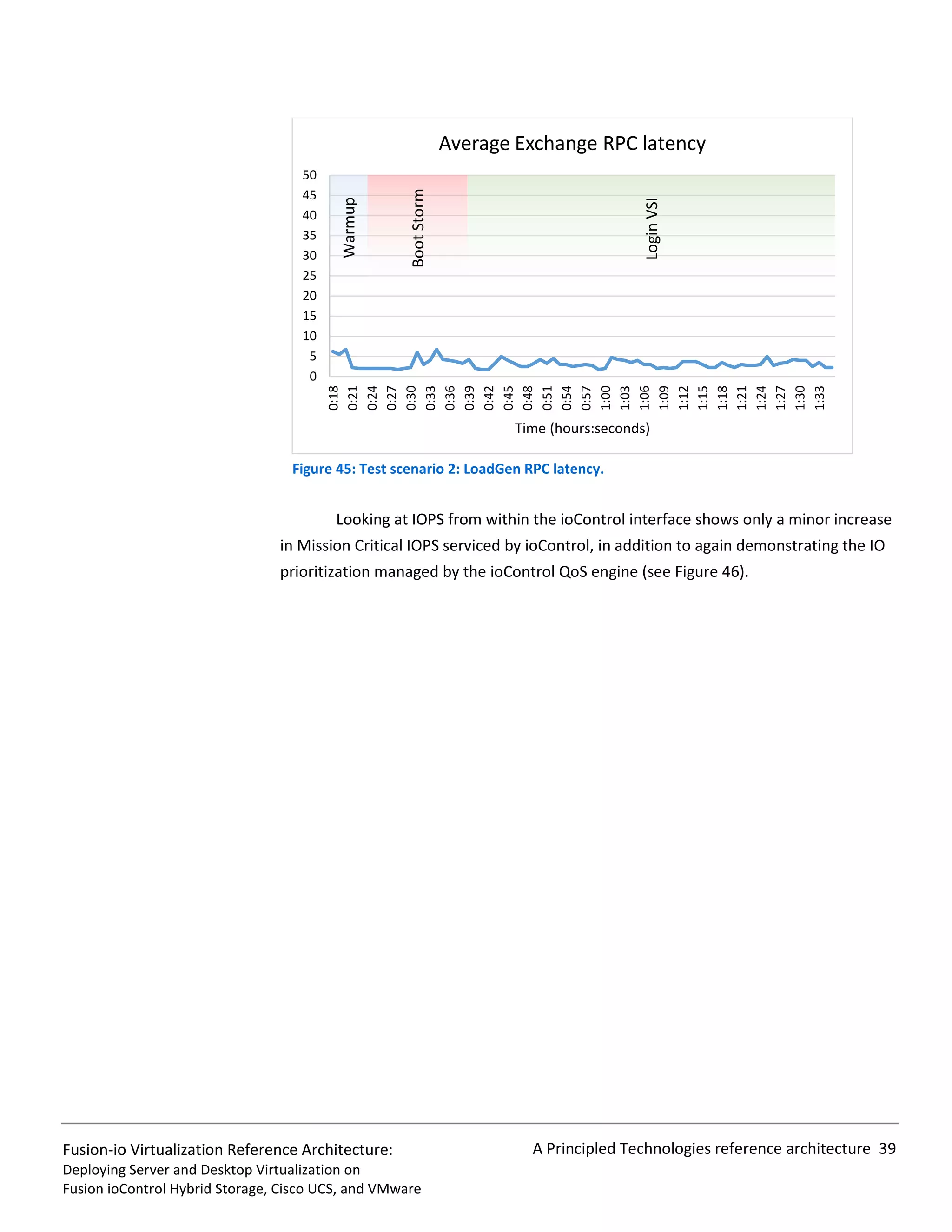 Fusion-io Virtualization Reference Architecture: Deploying Server and Desktop Virtualization on ...