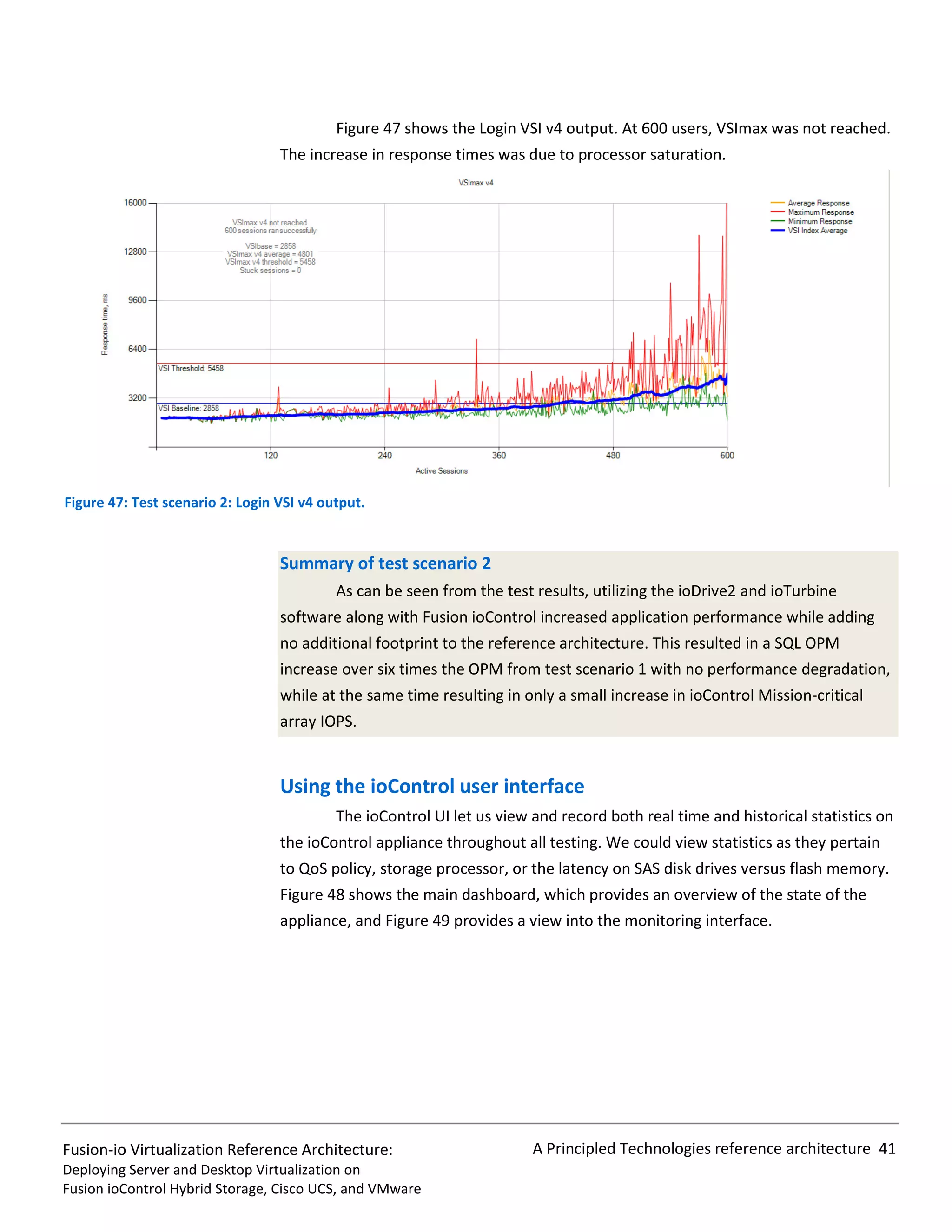 Fusion-io Virtualization Reference Architecture: Deploying Server and Desktop Virtualization on ...