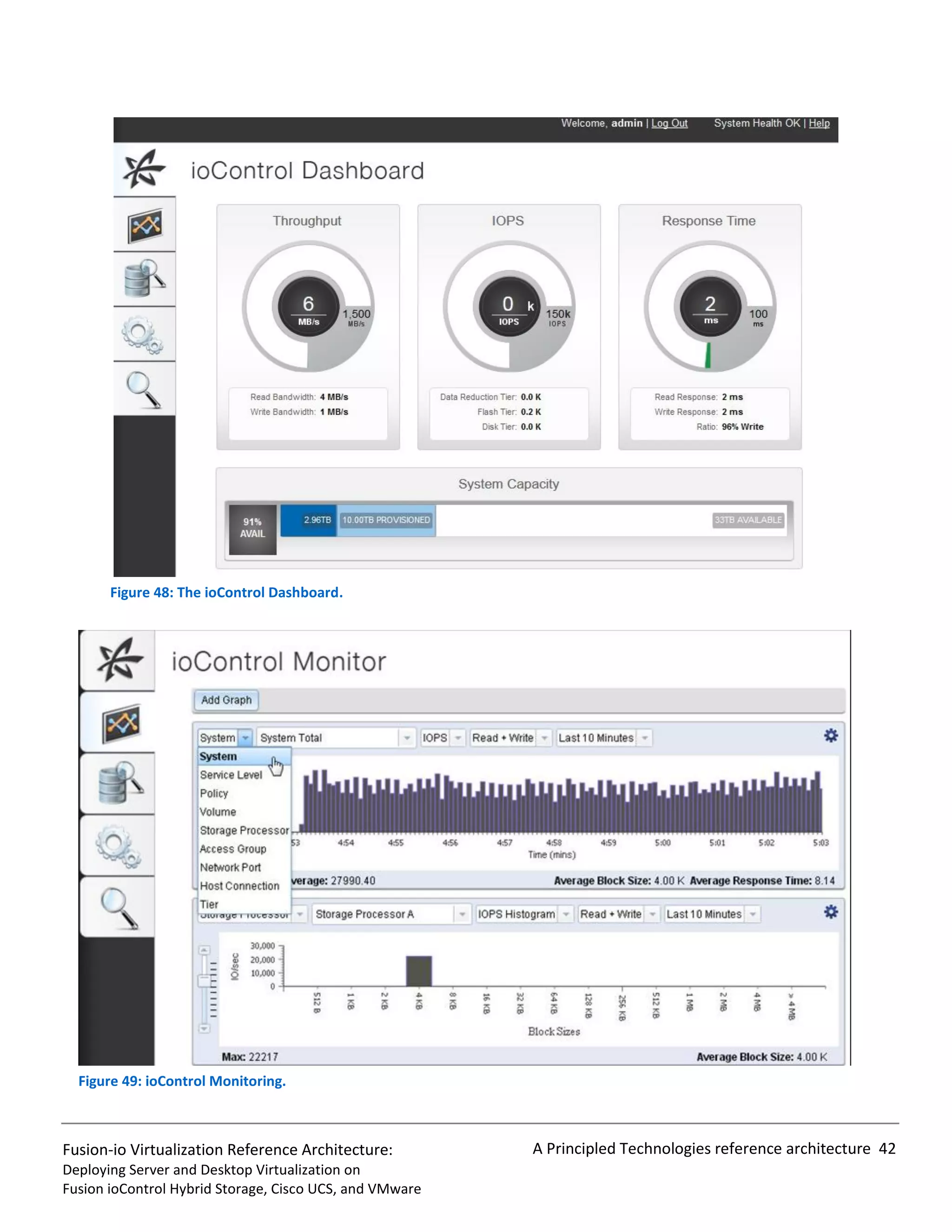 Fusion-io Virtualization Reference Architecture: Deploying Server and Desktop Virtualization on ...