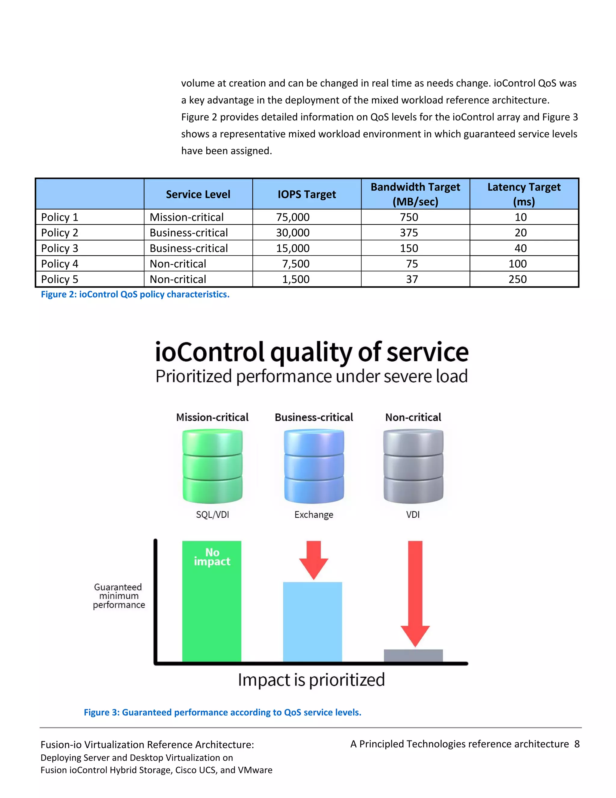 Fusion Io Virtualization Reference Architecture Deploying Server And Desktop Virtualization On
