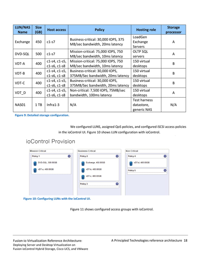 Fusion-io Virtualization Reference Architecture: Deploying Server and Desktop Virtualization on ...