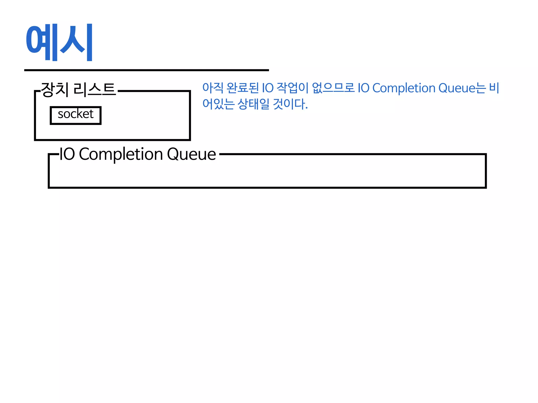 Iocp 기본 구조 이해 | PDF