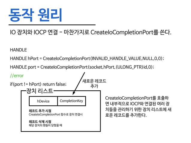Iocp 기본 구조 이해 | PPT