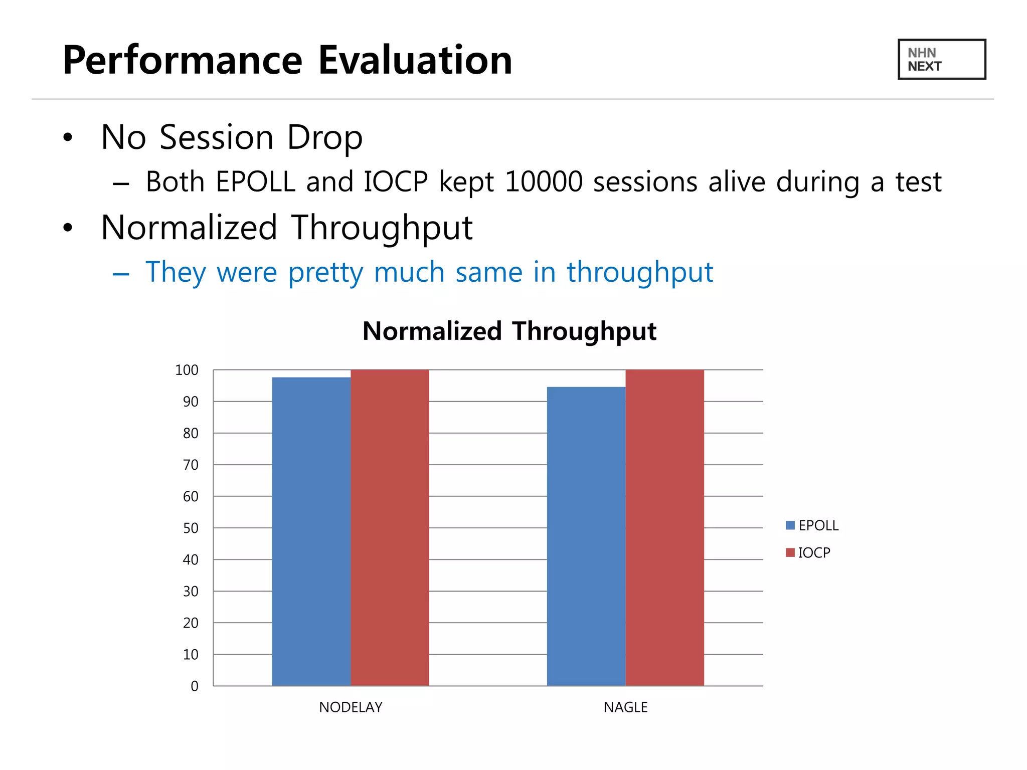 Windows IOCP vs Linux EPOLL Performance Comparison | PDF