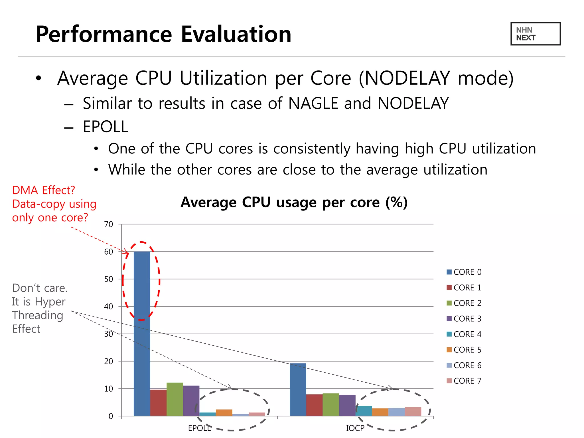Windows IOCP vs Linux EPOLL Performance Comparison | PDF