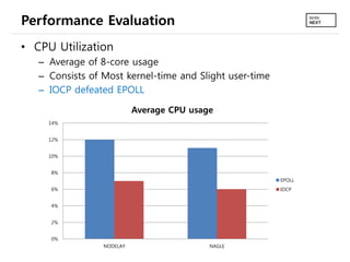 Windows IOCP vs Linux EPOLL Performance Comparison | PDF