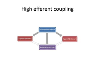 Inversion of Control vs. Dependency Inversion Principle vs. Dependency Injection | PPTX ...