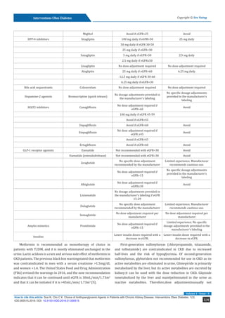 Choice of Antihyperglycemic Agents in Patients with Chronic Kidney ...