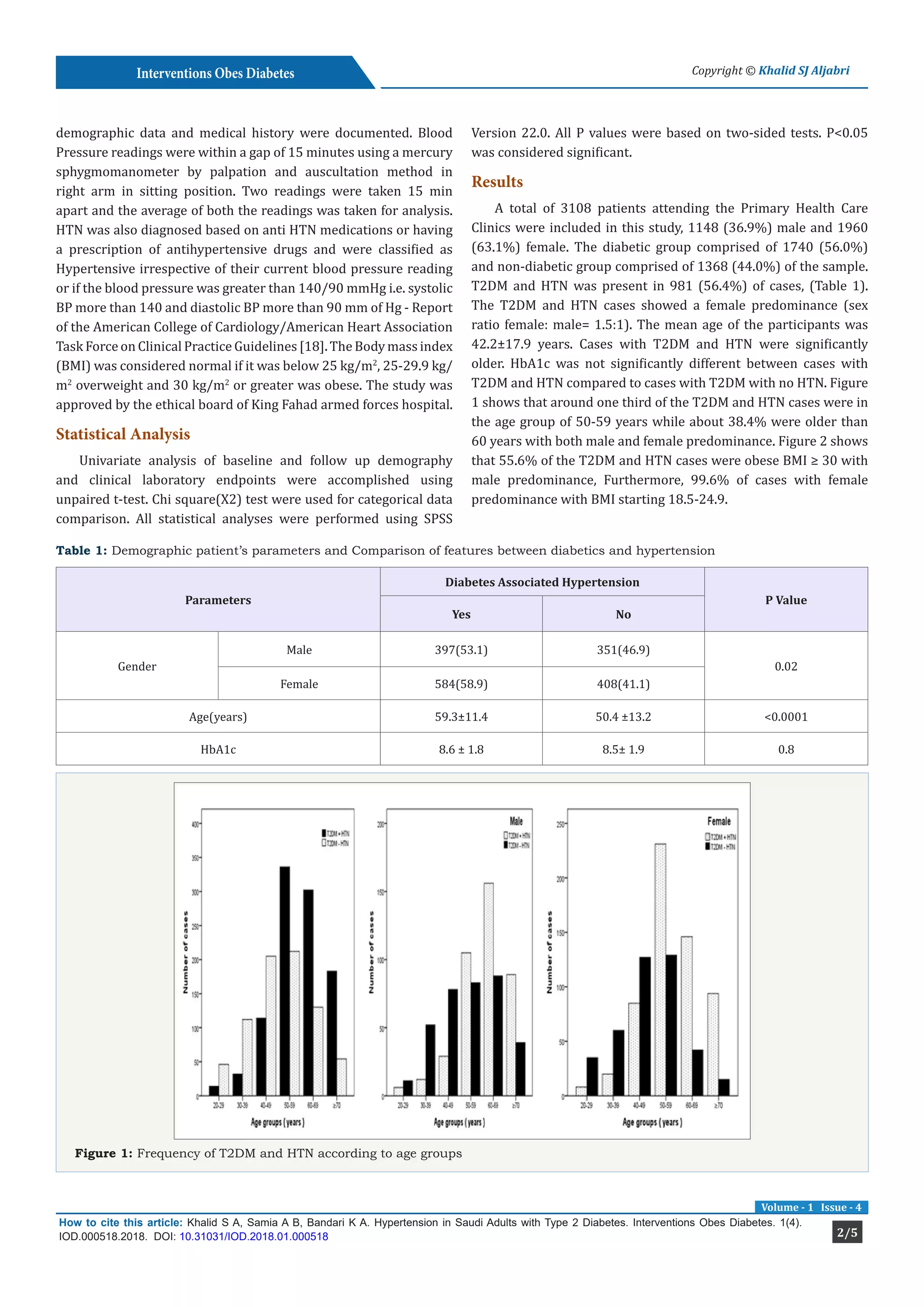 Hypertension in Saudi Adults with Type 2 Diabetes-Crimson Publishers | PDF