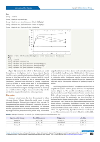 Antihyperglycemic and Anti-hyperlipidemic Effect of Herbamed, A Herbal ...