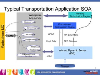 Working With XML in IDS Applications | PPT