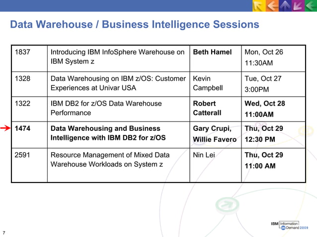 Compression for DB2 for z/OS | PPT