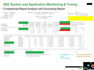 Understanding IBM Tivoli OMEGAMON for DB2 Batch Reporting, Customization and Tuning Practices | PDF