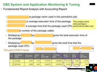 Understanding IBM Tivoli OMEGAMON for DB2 Batch Reporting, Customization and Tuning Practices ...