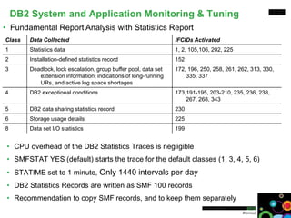 Understanding IBM Tivoli OMEGAMON for DB2 Batch Reporting ...
