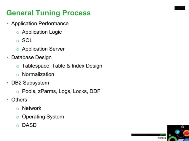 Understanding IBM Tivoli OMEGAMON for DB2 Batch Reporting, Customization and Tuning Practices ...