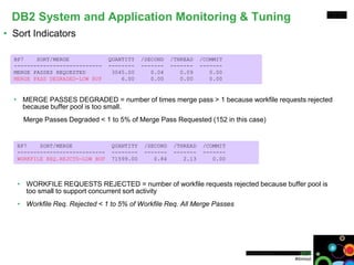 Understanding IBM Tivoli OMEGAMON for DB2 Batch Reporting, Customization and Tuning Practices | PDF