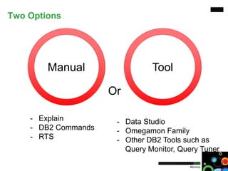 Understanding IBM Tivoli OMEGAMON for DB2 Batch Reporting, Customization and Tuning Practices | PDF