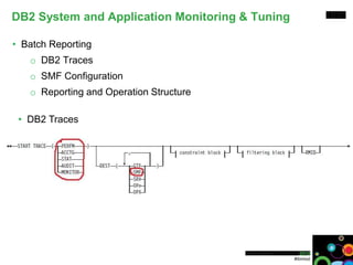 Understanding IBM Tivoli OMEGAMON for DB2 Batch Reporting, Customization and Tuning Practices ...