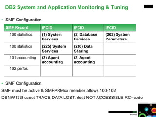 Understanding IBM Tivoli OMEGAMON for DB2 Batch Reporting, Customization and Tuning Practices ...