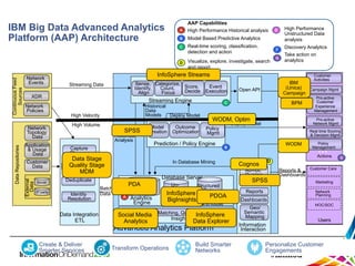 Advanced Analytics Platform for Big Data Analytics | PDF