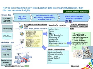 Advanced Analytics Platform for Big Data Analytics | PDF