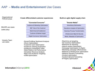 Advanced Analytics Platform for Big Data Analytics | PDF