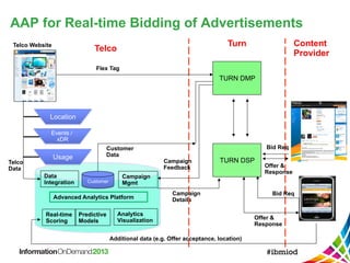 Advanced Analytics Platform for Big Data Analytics | PDF