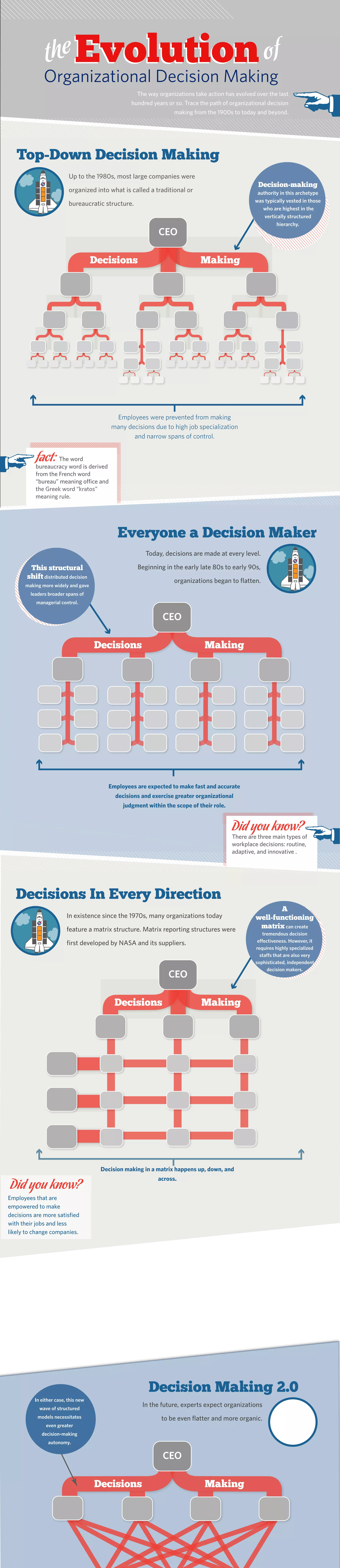 Decision Making Infographic | PDF