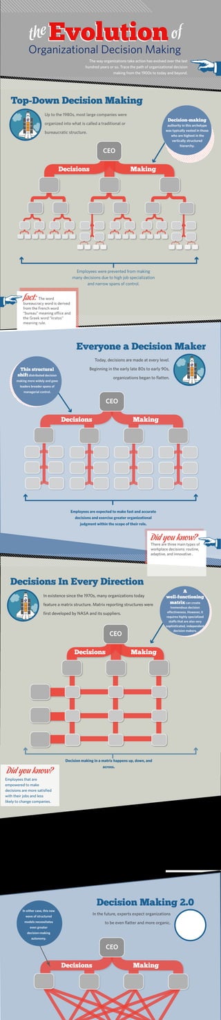 Infographic Decision Making