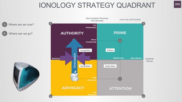 IoD Woman in Leadership Digital Transformation March 2016 | PPT