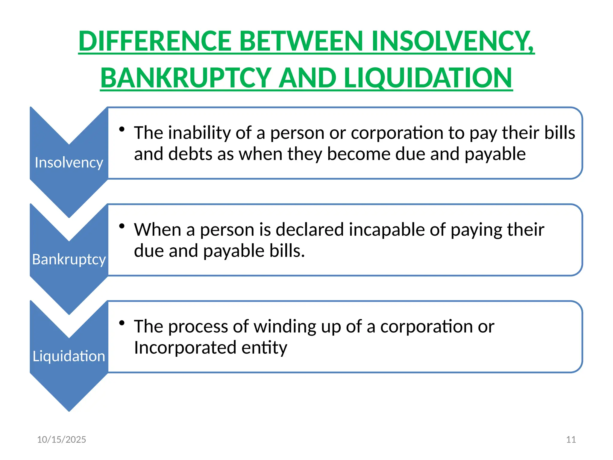Insolvency and Bankruptcy code, 2016, a game changer | PPTX