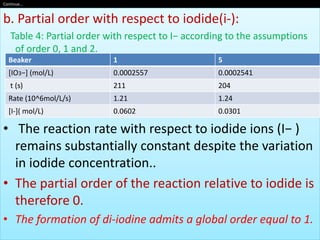 Iodine | PPT