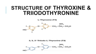 Official compound of Iodine | PPTX