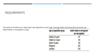 Iodine1.pptx