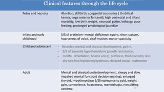 Iodine and its deficiency | PPTX