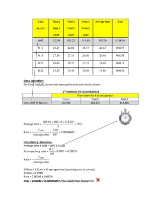 Uncertainty calculation for rate of reaction | PDF