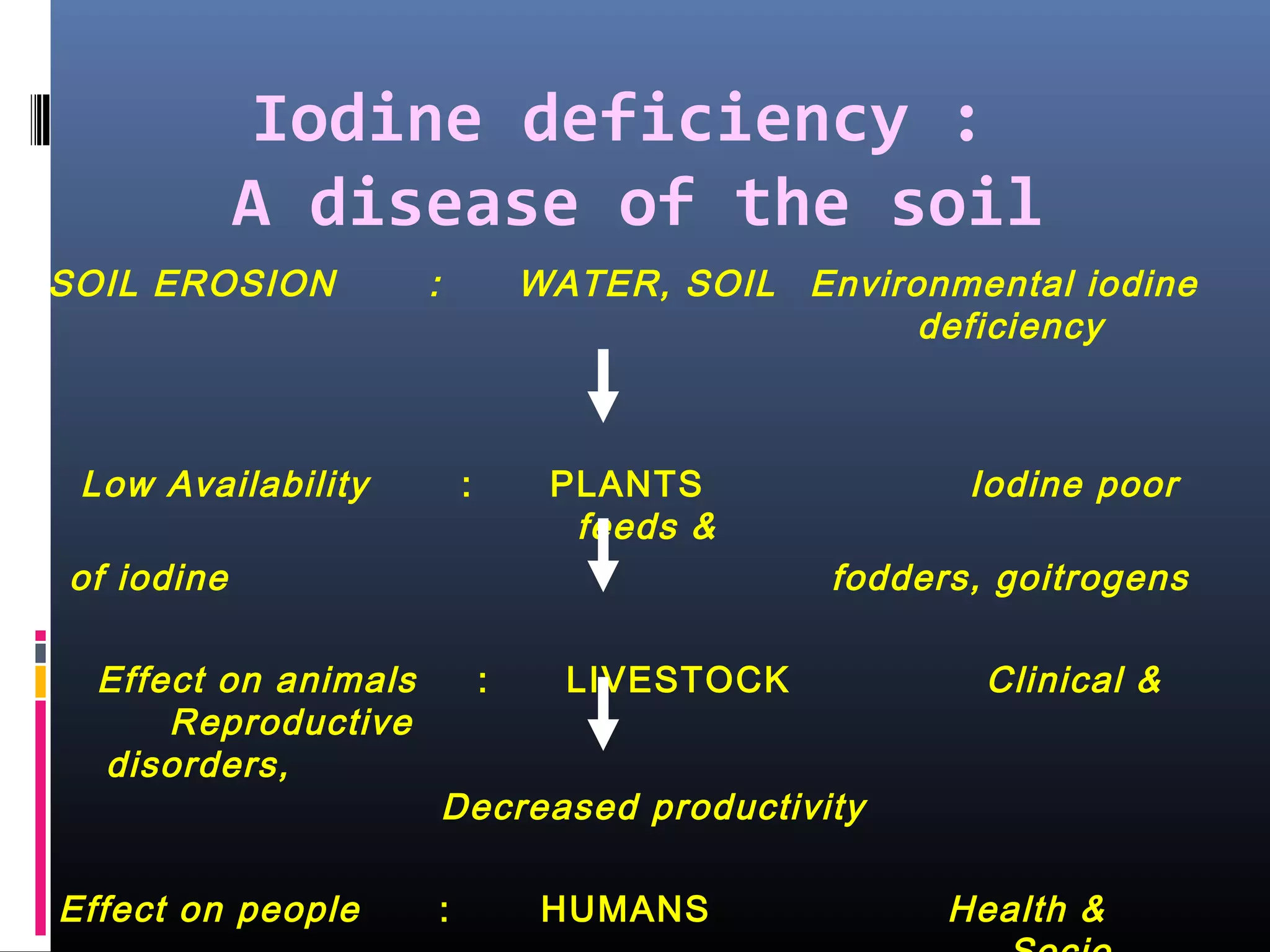 Iodine defficiancy disorders | PPT