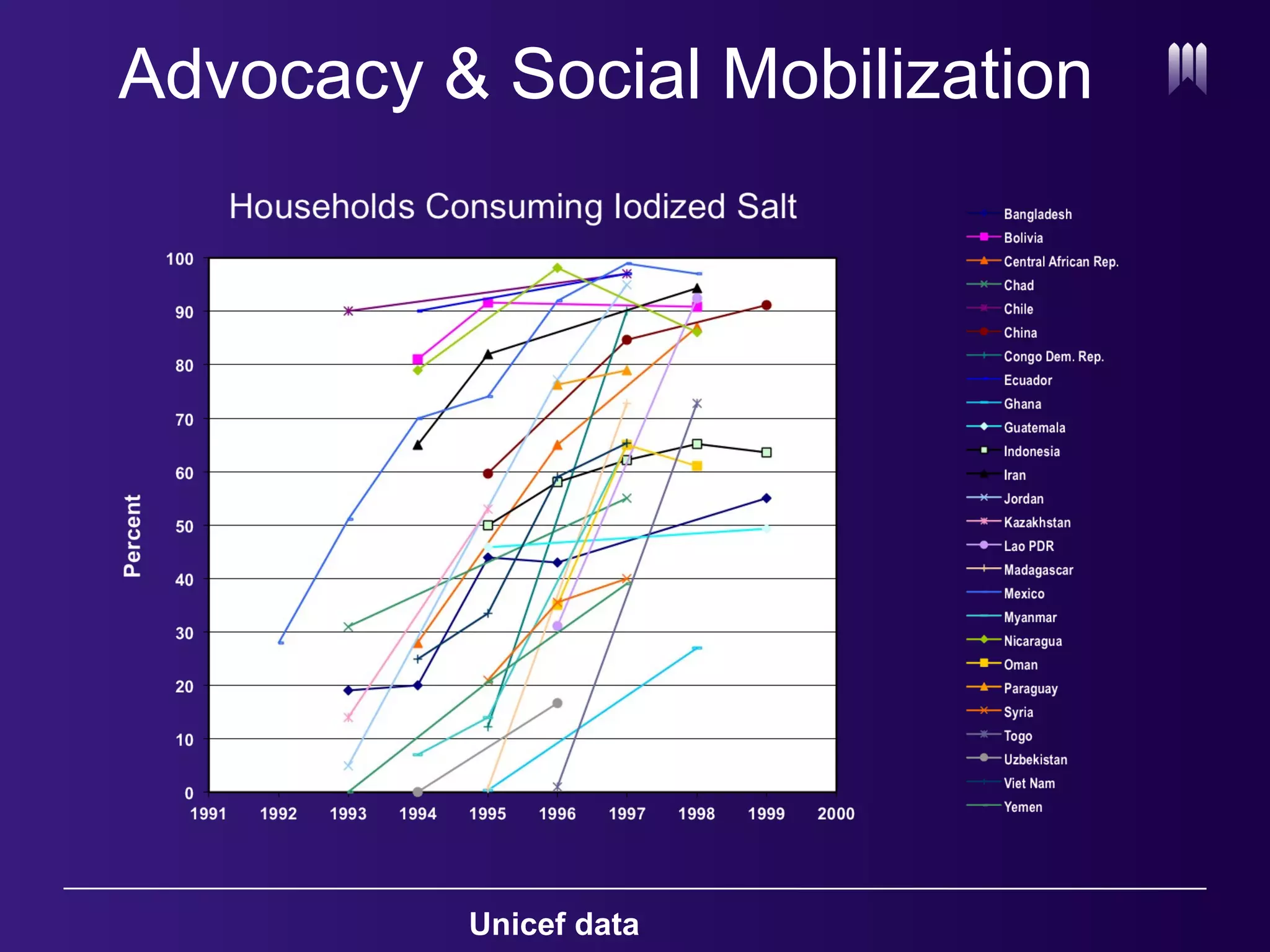 Iodine deficiency, insufficiency, and public health | PPT