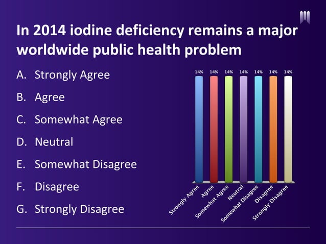 Iodine deficiency, insufficiency, and public health | PPT