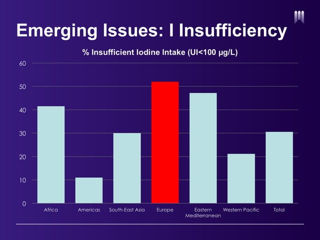 Iodine deficiency, insufficiency, and public health | PPT