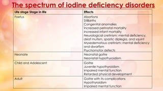 IODINE DEFICIENCY DISORDER PRESENTATION | PPT