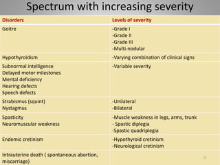 Iodine deficiency disorder(idd) | PPTX