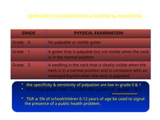 IODINE DEFICIENCY DISORDERS DETAILS OF NUTRITION CHAPTER | PPT